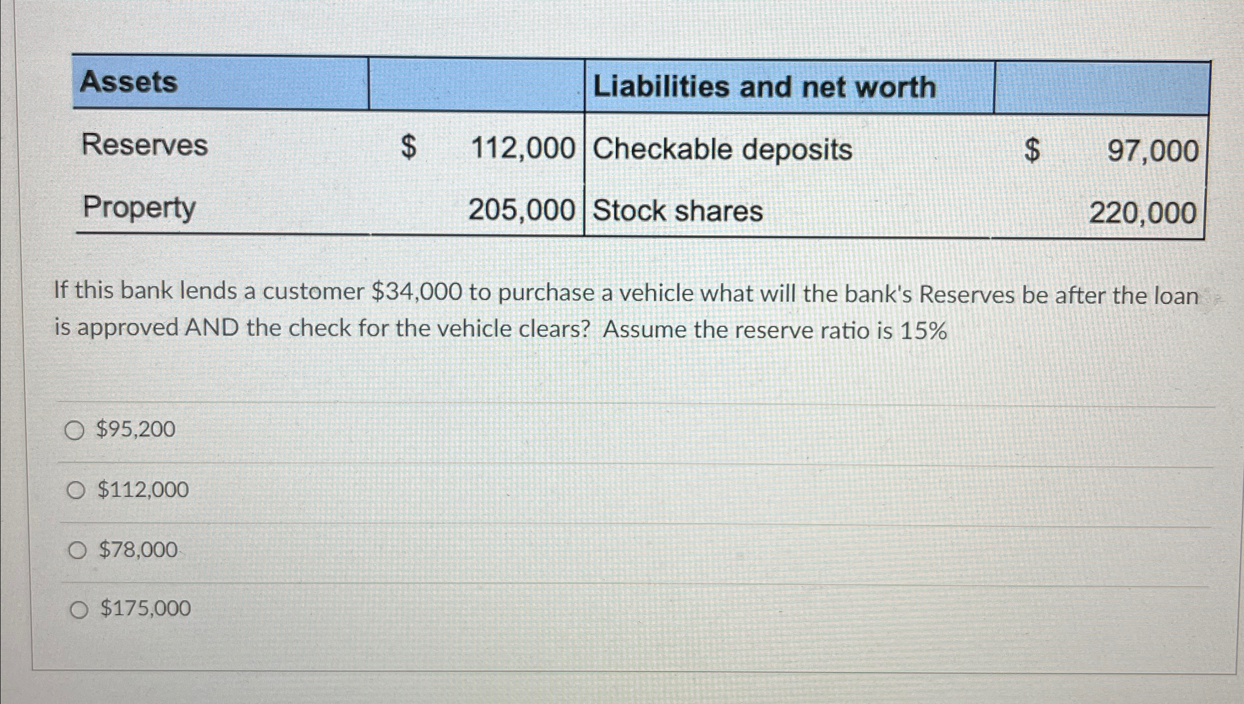 Solved \table[[Assets,,,Liabilities and net | Chegg.com