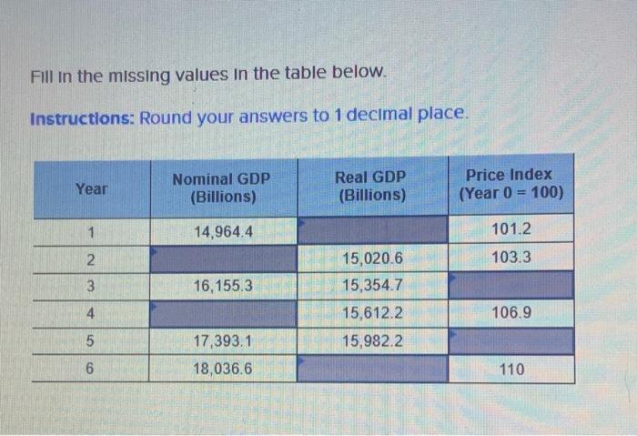 Solved Fill in the missing values in the table below. | Chegg.com