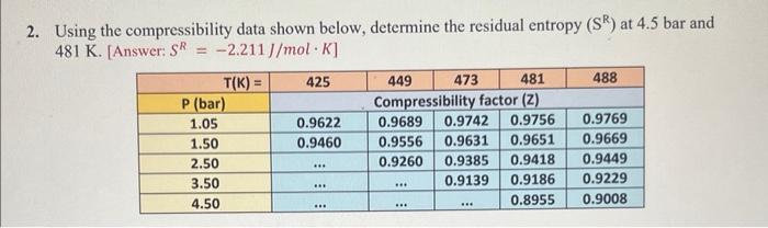Solved 2. Using the compressibility data shown below, | Chegg.com