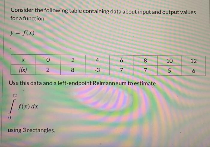 Solved Consider the following table containing data about | Chegg.com