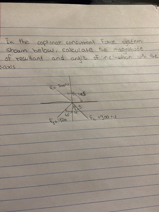 Solved In the coplanar concurrent force system shown below, | Chegg.com