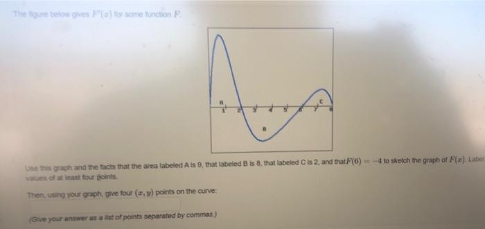 Solved The fyure below ghes F' (y) for some function F. Use | Chegg.com