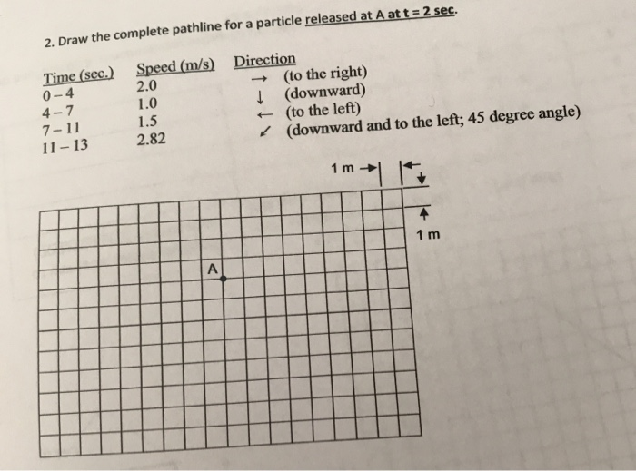 Solved 2. Draw the complete pathline for a particle released | Chegg.com