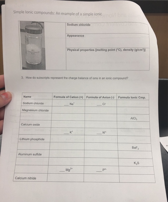 Solved Simple lonic compounds: An example of a simple | Chegg.com