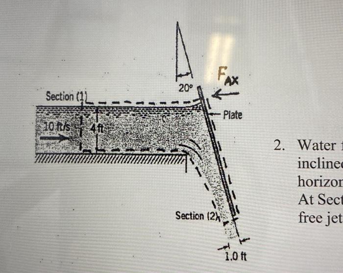 Solved 2. Water flows from a two-dimensional open channel | Chegg.com