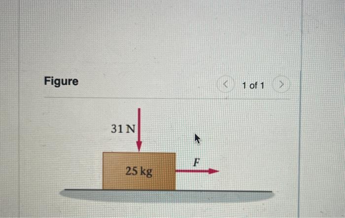 Solved What is the minimum horizontal force F needed to make | Chegg.com