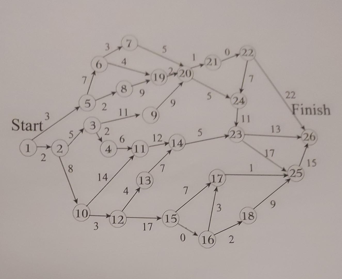 critical path on the PERT Chart | Chegg.com