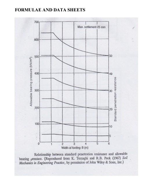 Solved Question 1 A four-story building with column loads of | Chegg.com