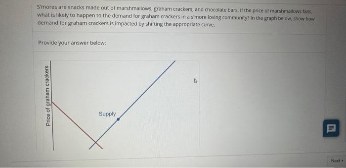 Solved How does the demand for graham crackers impact by | Chegg.com
