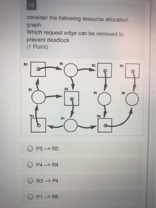 Solved 22 consider the following resource allocation graph | Chegg.com