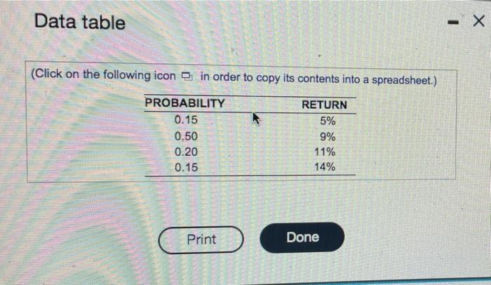 Solved (Expected rate of returix and risk) Carter Inc. is | Chegg.com