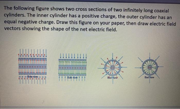 Solved The following figure shows two cross sections of two | Chegg.com