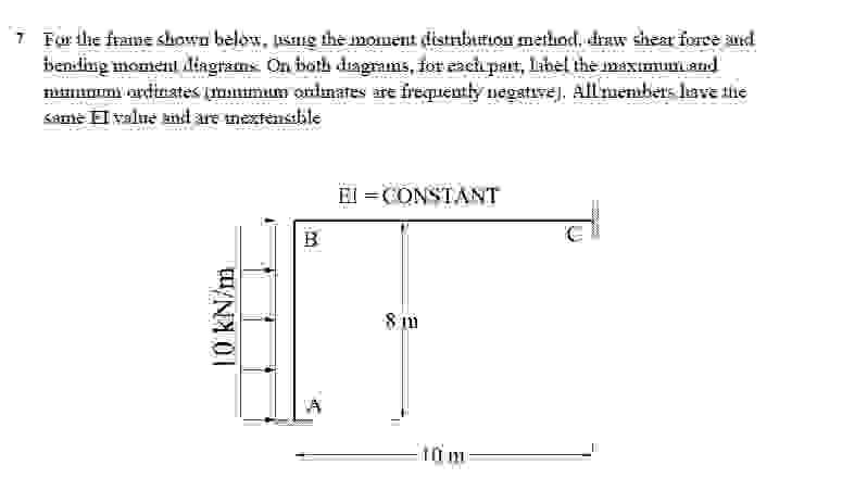 Solved For the frame shown below, using the moment | Chegg.com