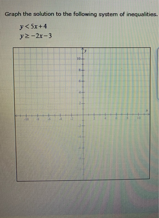 Solved Graph the solution to the following system of | Chegg.com