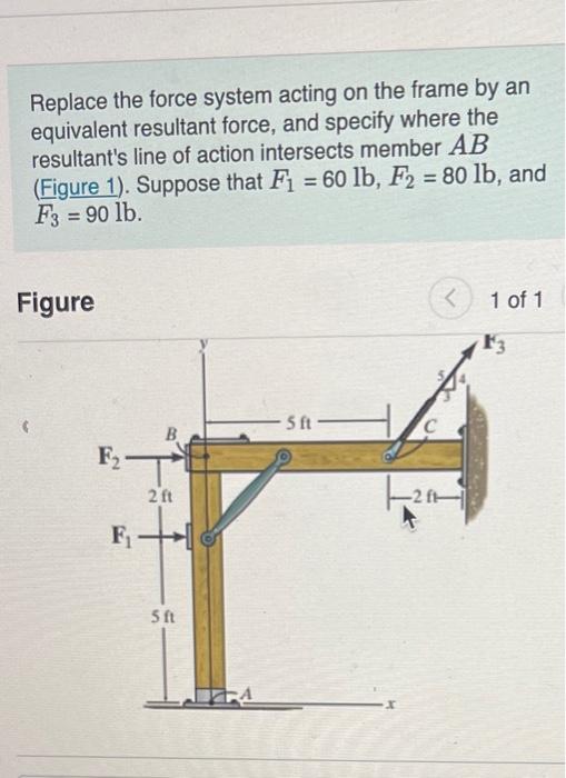 Solved Replace the force system acting on the frame by an | Chegg.com