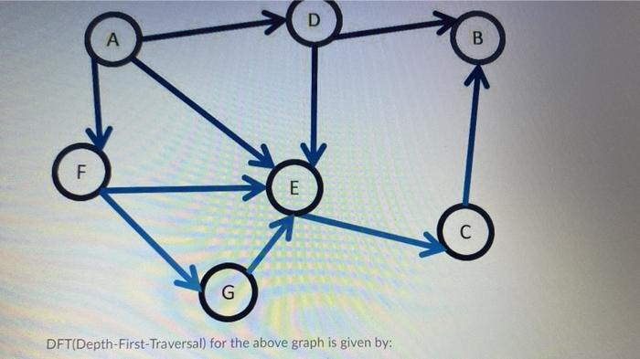 Solved D А B F E С G DFT(Depth-First-Traversal) for the | Chegg.com