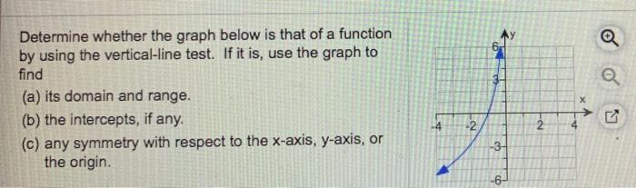 Solved @ Determine whether the graph below is that of a | Chegg.com