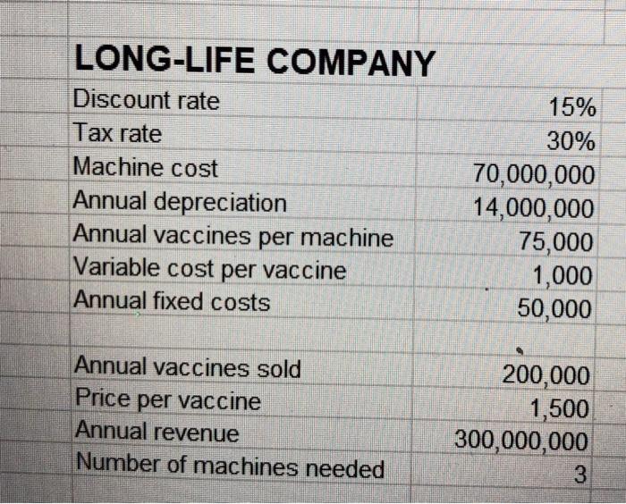 Solved The Long-Life Company has finally developed a new | Chegg.com