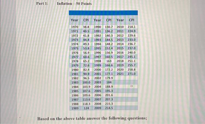 Solved Part 1: Inflation 50 Points Based on the above table | Chegg.com