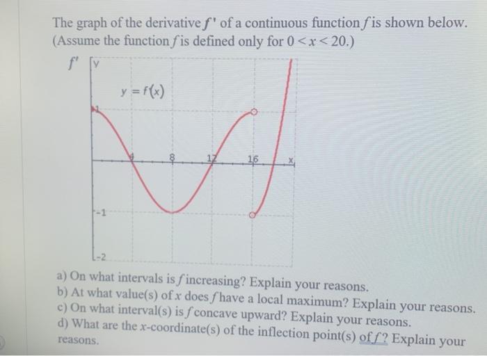 Solved The graph of the derivative f' of a continuous | Chegg.com