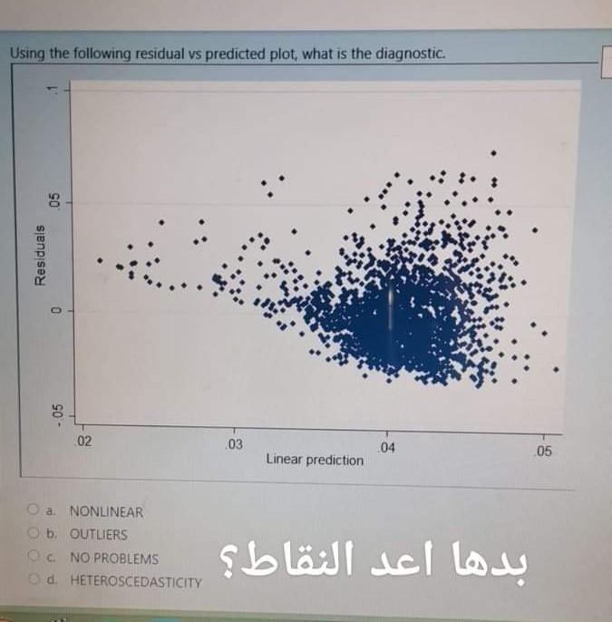 Solved Using the following residual vs predicted plot, what | Chegg.com
