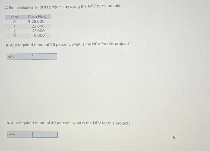 Solved A firm evaluates all of its projects by using the NPV | Chegg.com