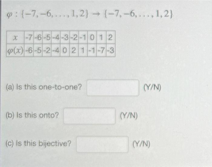 Solved 0:{-7, -6,...,1,2) {-7,-6,...,1,2} X-7-6-5-4-3-2-10 | Chegg.com