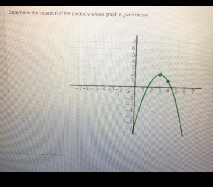 Solved Determine the equation of the parabola whose graph is | Chegg.com