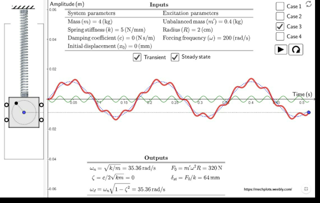Solved 1. Explain the picture of the spring! why inside the | Chegg.com