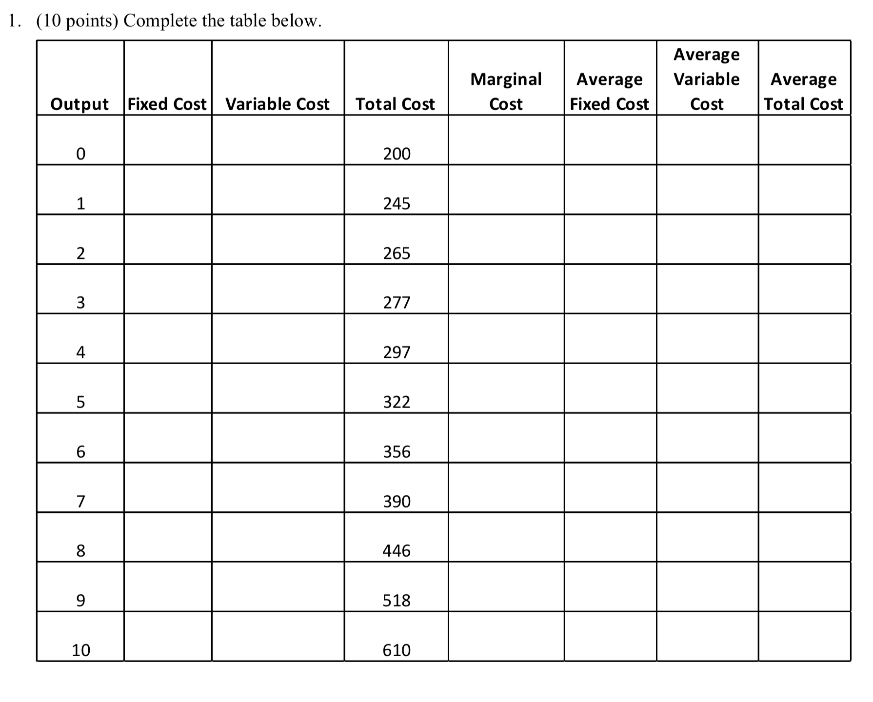 Solved (10 ﻿points) ﻿Complete the table | Chegg.com