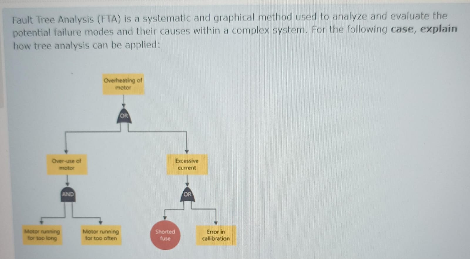 Solved Fault Tree Analysis (FTA) ﻿is a systematic and | Chegg.com