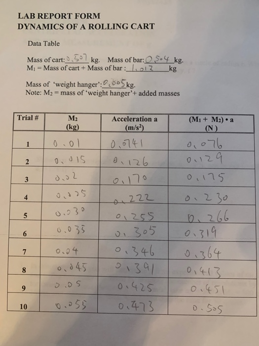 Solved LAB REPORT FORM DYNAMICS OF A ROLLING CART Data Table | Chegg.com