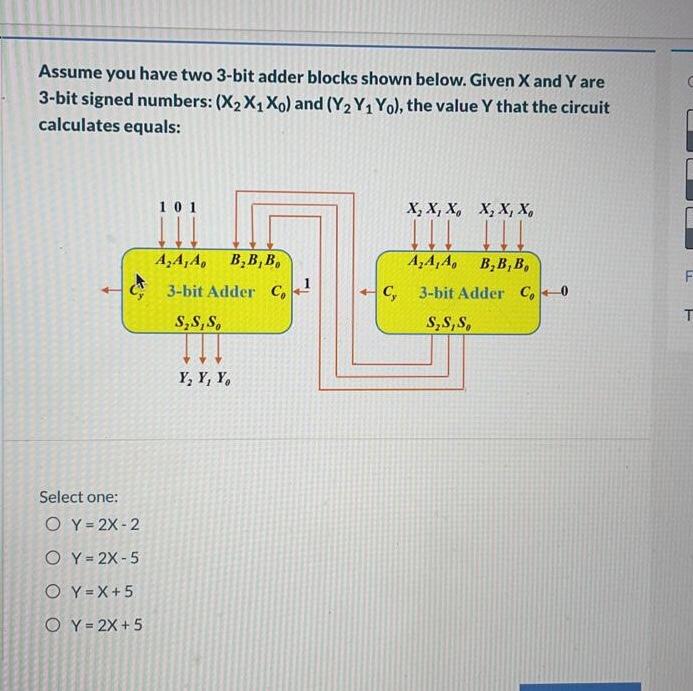 Solved Assume you have two 3-bit adder blocks shown below. | Chegg.com