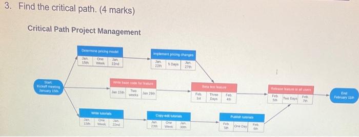 Solved 3. Find the critical path. (4 marks) Critical Path | Chegg.com