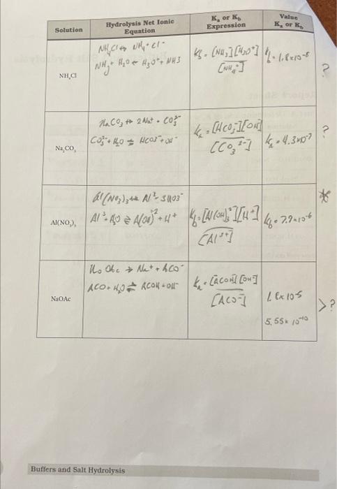 Solved Buffers and Salt Hydrolysis | Chegg.com
