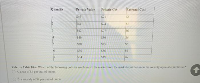 Solved Quantity Private Value Private Cost External Cost 1 | Chegg.com