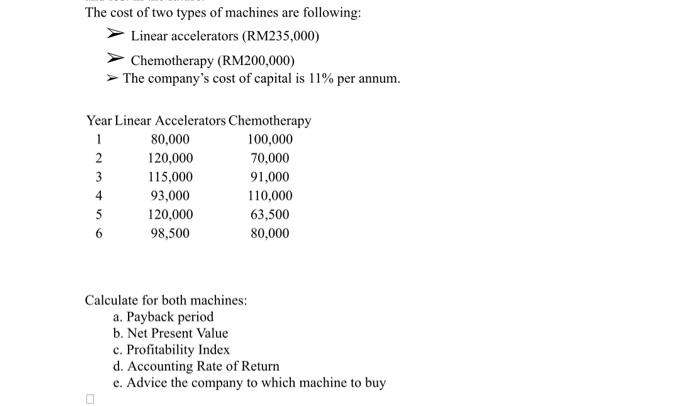 Solved The cost of two types of machines are following: | Chegg.com