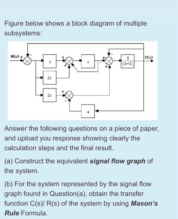 Solved Figure below shows a block diagram of multiple | Chegg.com