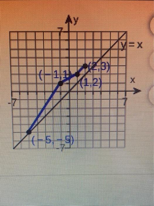 Solved The graph of a one-to-one function f is given. Draw | Chegg.com