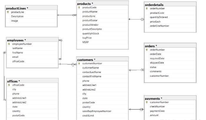 Create SQL trigger which will execute after every new | Chegg.com