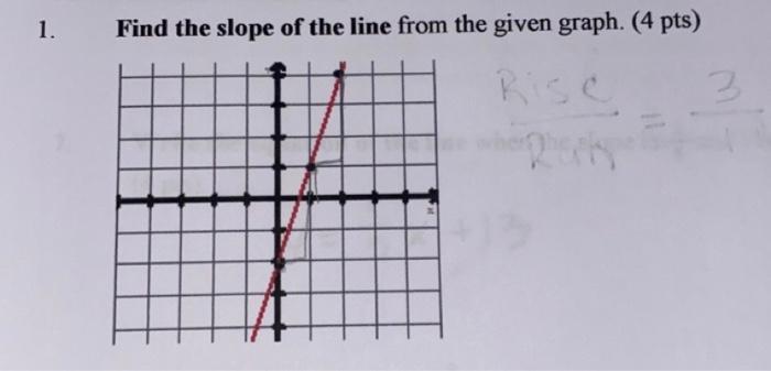 Solved 1. Find the slope of the line from the given graph. | Chegg.com