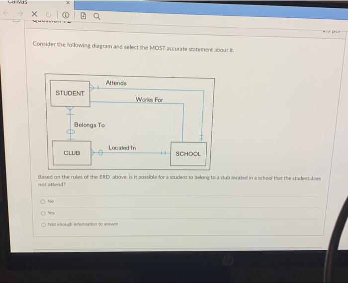 Solved Consider the following diagram and select the MOST | Chegg.com