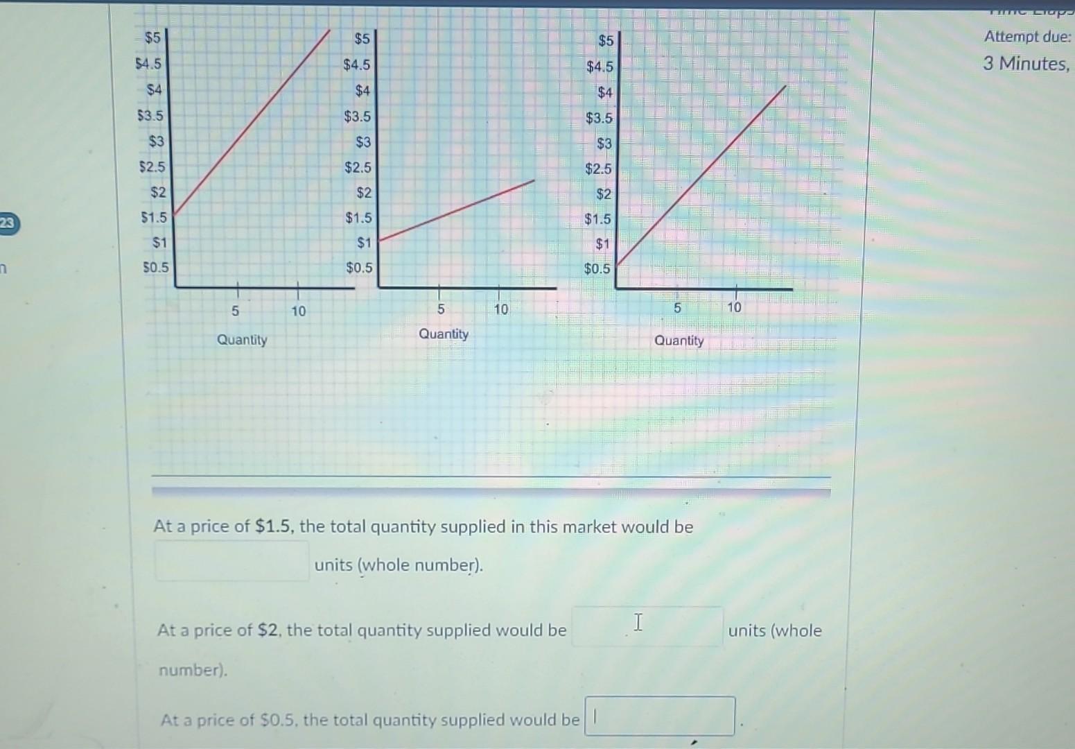 Solved At a price of $1.5, the total quantity supplied in | Chegg.com