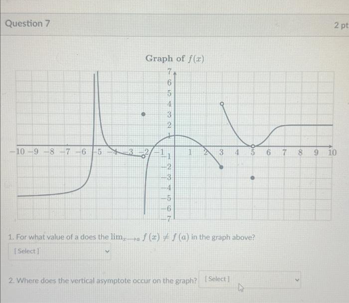Solved Question 7 سی بات -10-9-8-7 -6 -5 -3 Graph of f(x) 7) | Chegg.com