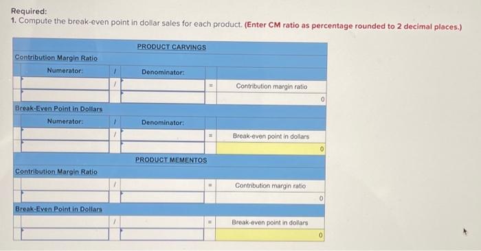 Solved Required information [The following information | Chegg.com
