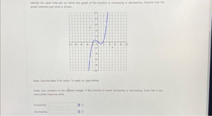 Solved Identify the open intervals on which the graph of the | Chegg.com