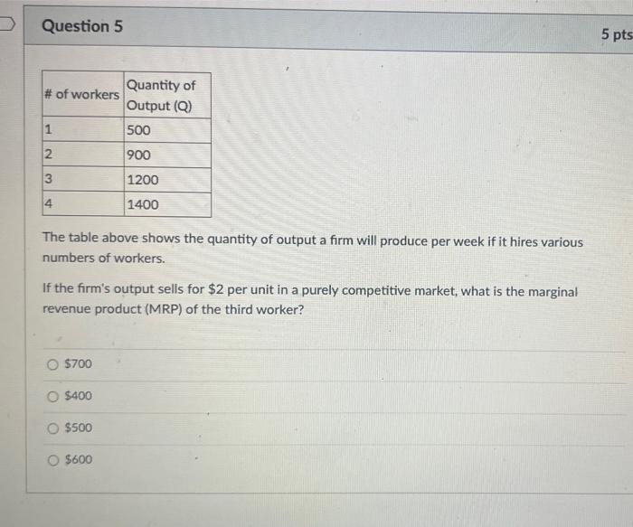 Solved Question 4 5 pts Number of Quantity of workers Output | Chegg.com