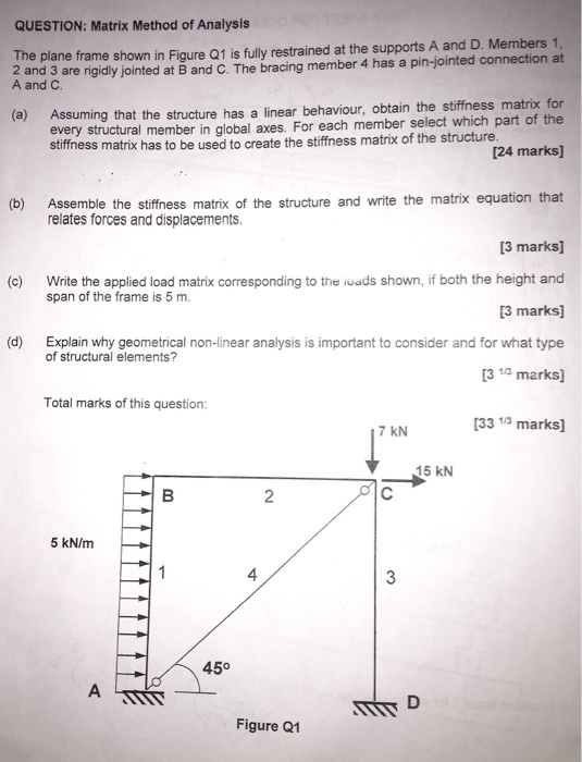 QUESTION: Matrix Method of Analysis The plane frame | Chegg.com