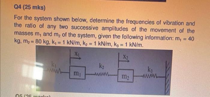 Solved For the system shown below, determine the frequencies | Chegg.com