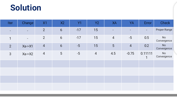 Solved Example •Using Bisection method find the root of | Chegg.com